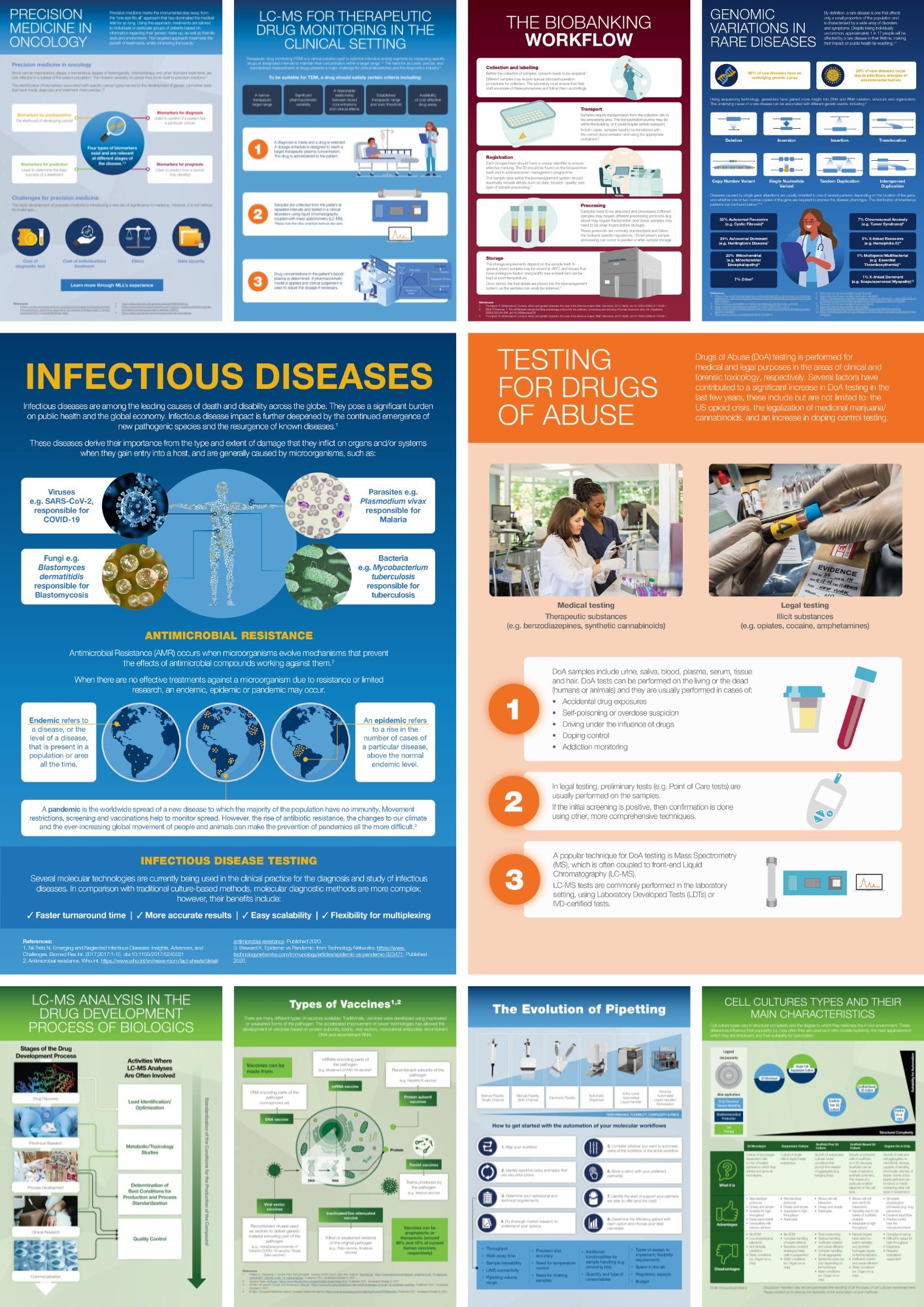 Hamilton Robotics | Infographic selection Form