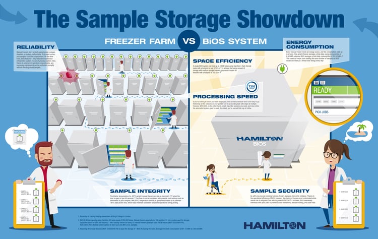 BiOS Infographic Download