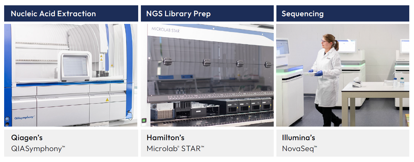 Hamilton Robotics | Next Generation Sequencing Library Prep Case Study