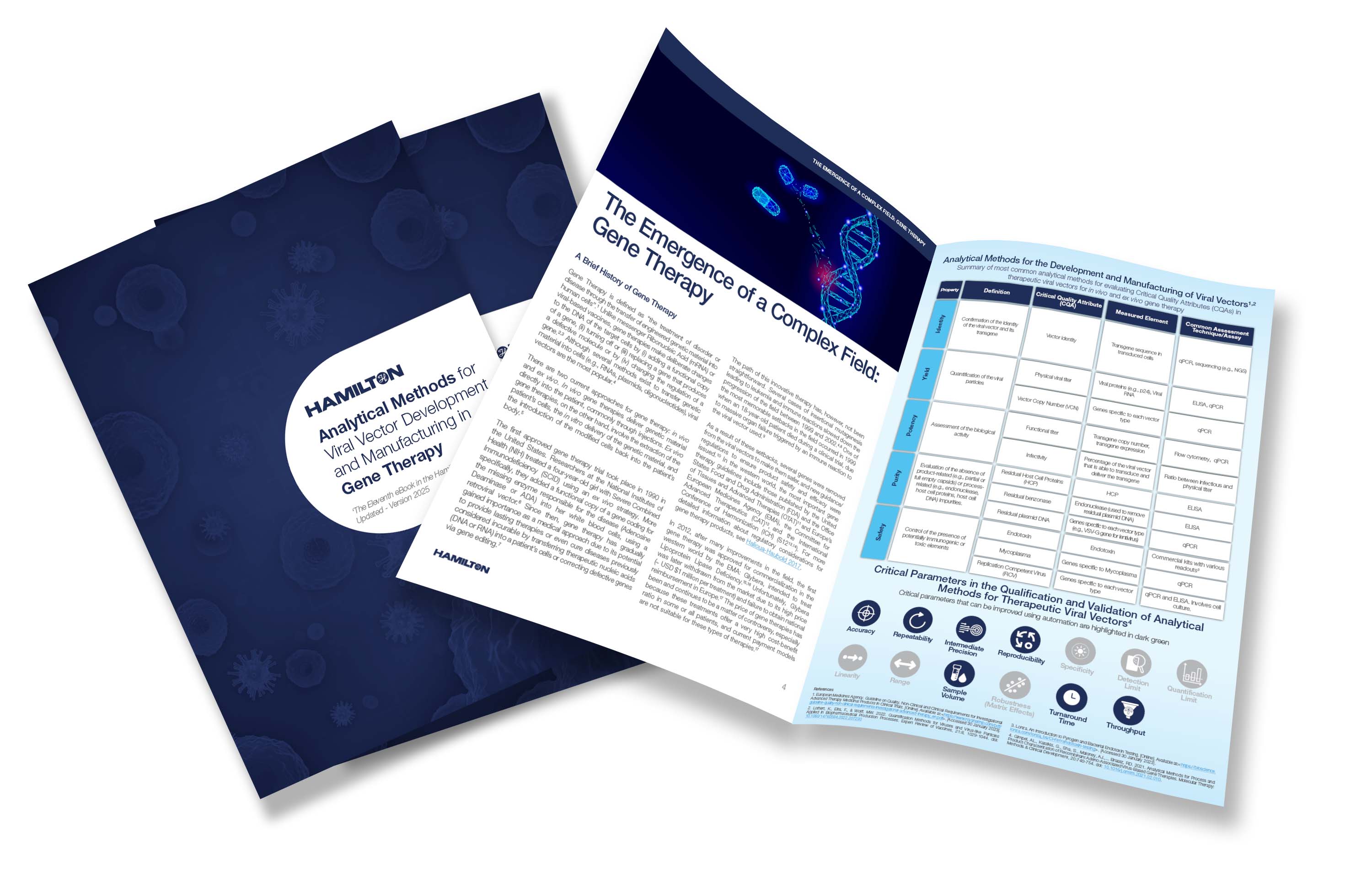 Hamilton Robotics | Analytical Methods Gene Therapy