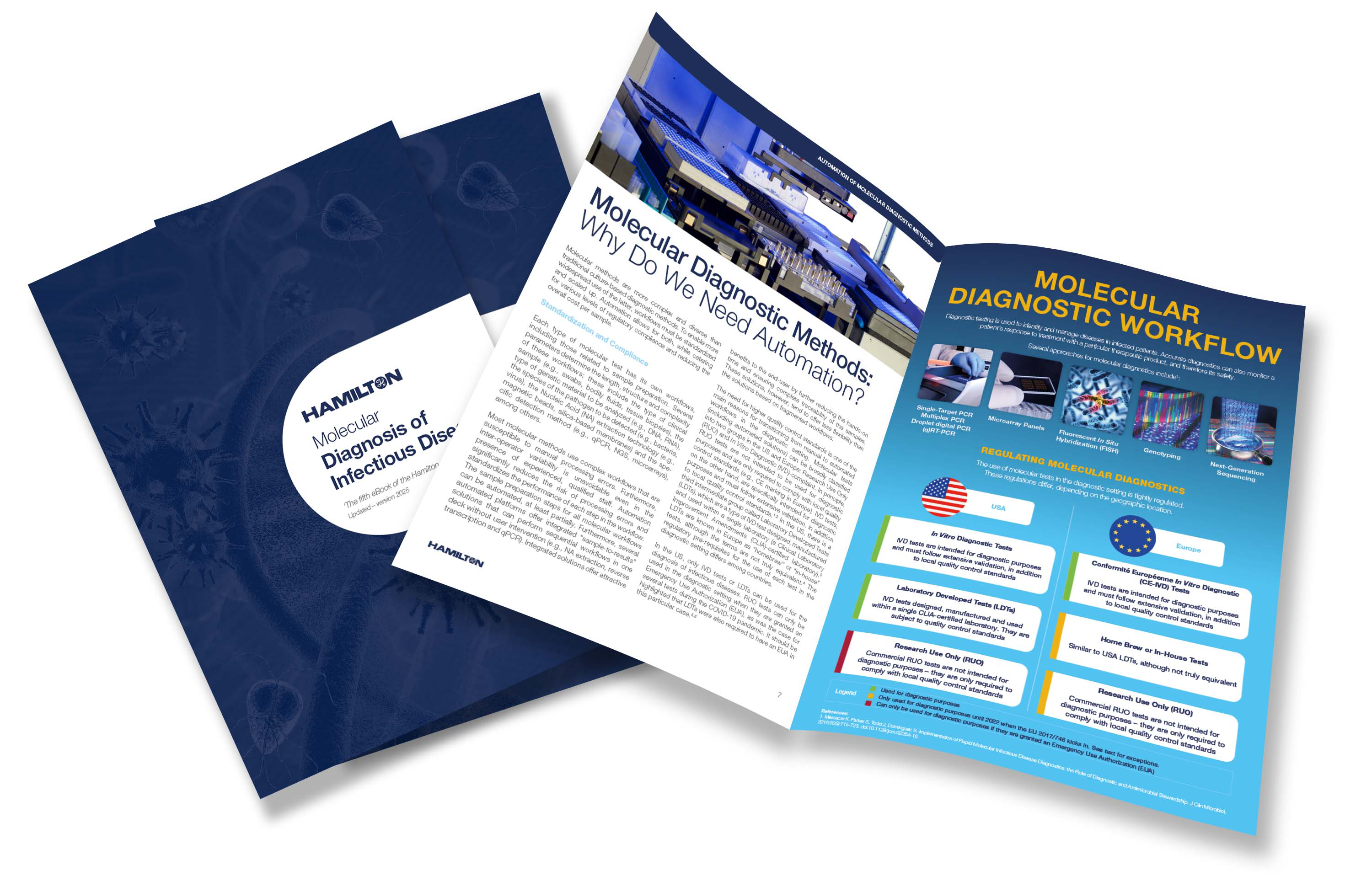 Hamilton Robotics | Molecular Diagnostics for Infectious Diseases eBook