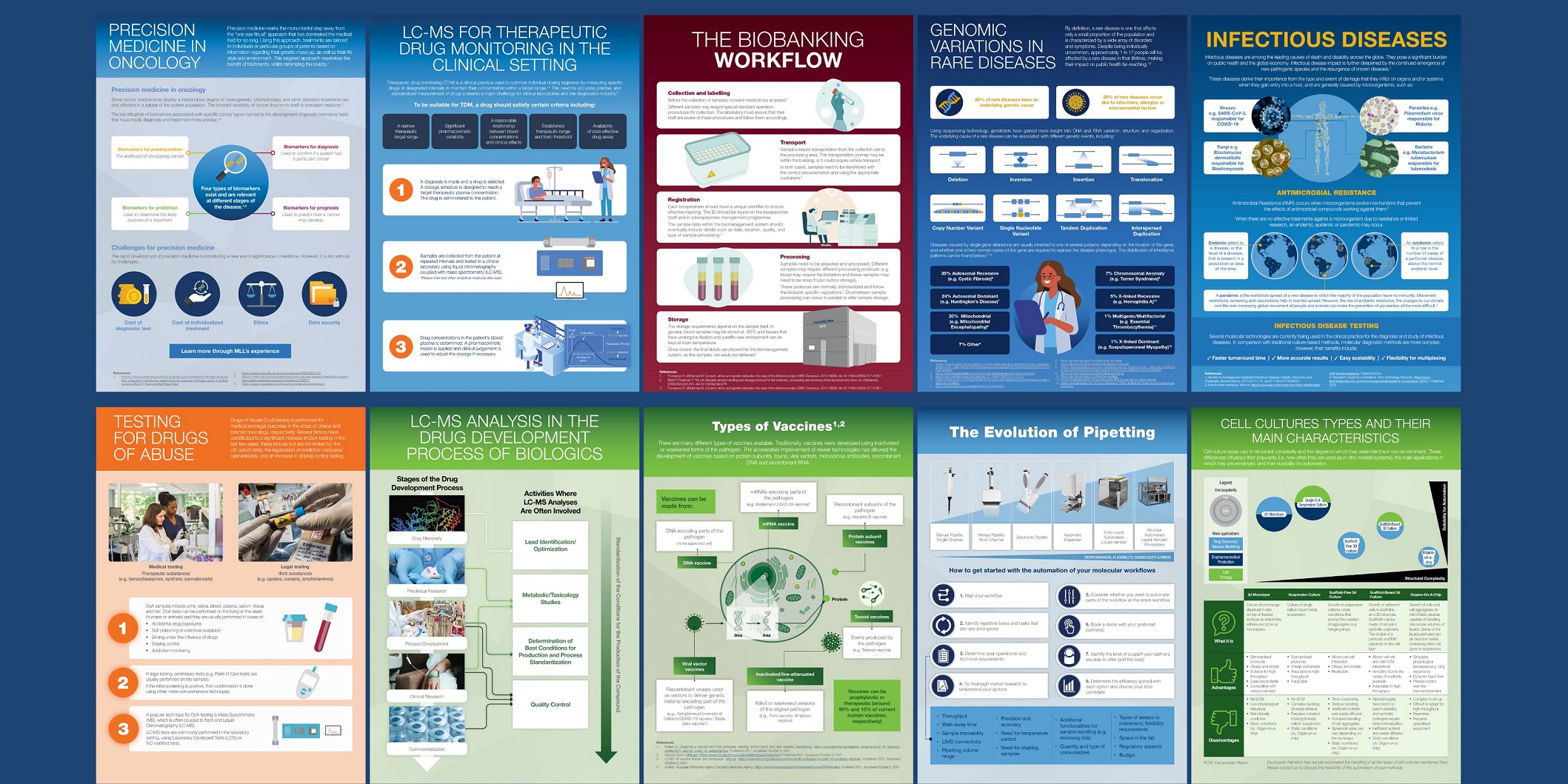 Hamilton Robotics | Infographic selection Form